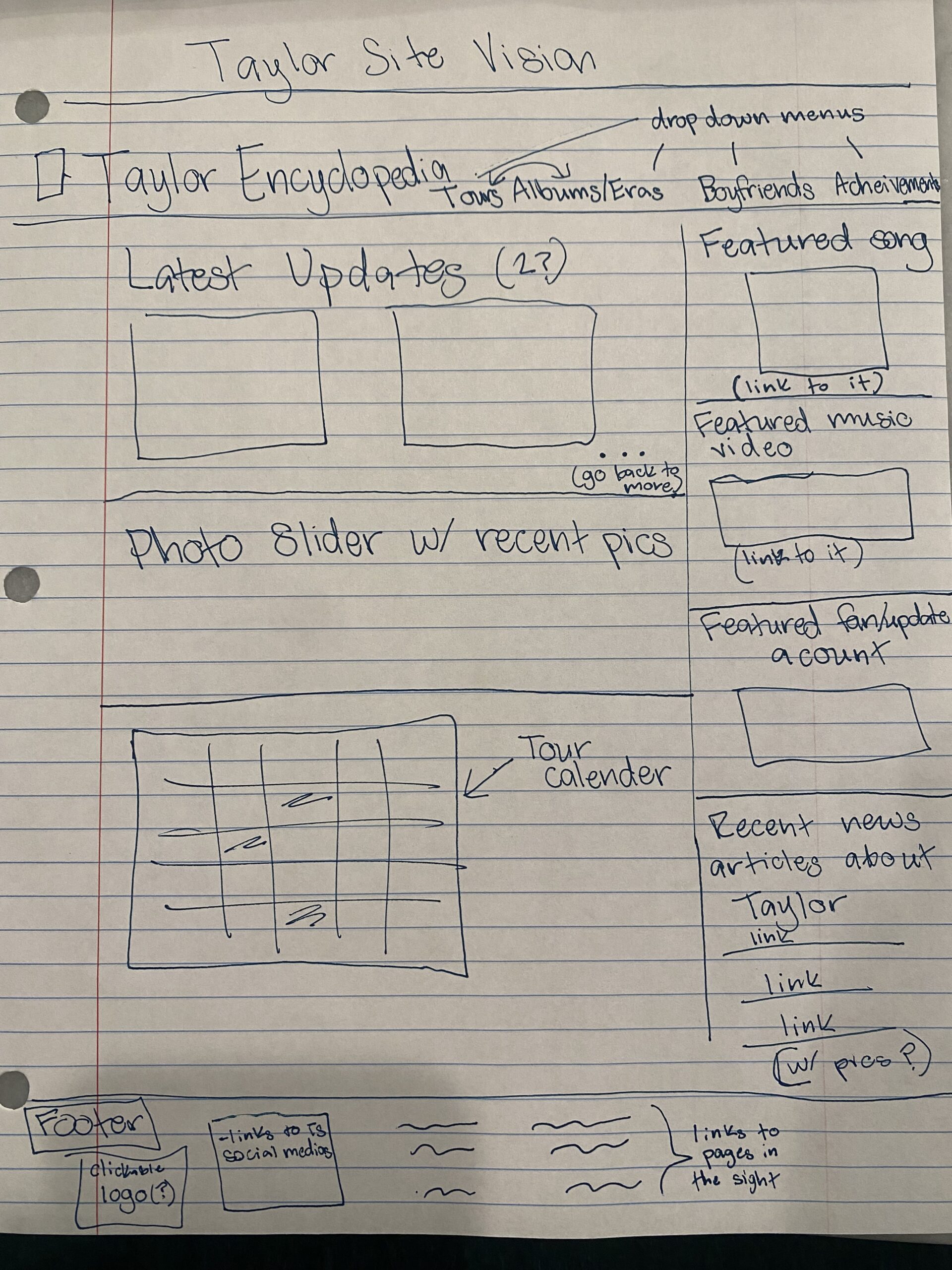 Alice's Func Spec - LabCatsCode